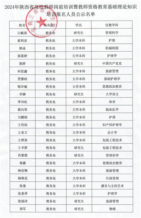 关于2024年陕西省高校教师岗前培训暨教师资格教育基础理论知识培训报名的公示公告通知宝鸡三和职业学院