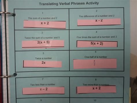 Math Tales From The Spring Translating Verbal Phrases Into Algebraic