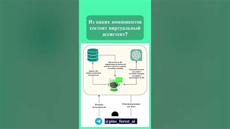 Основные компоненты виртуального ассистента Ai ии искусственныйинтеллект Llama Chatgpt