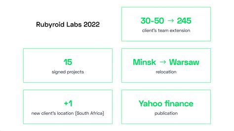 Rubyroid Labs Results Of The Year 2022 — Rubyroid Labs