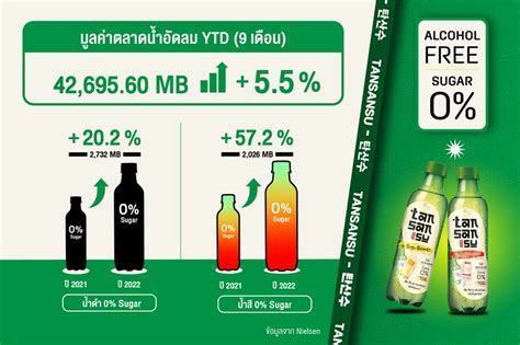 “ตันซันซู” พระเอก Non Tea ความหวังใหม่ของ “อิชิตัน” ทำลายกำแพงรายได้