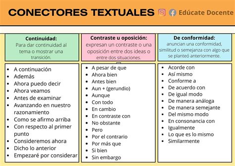 Ejemplos De Conectores Textuales