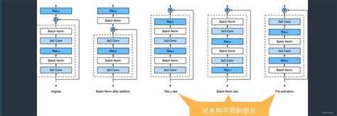 【动手学深度学习pytorch版】22 残差网络 Resnetpytorch构建一个 百层的resnet的残差网络二分类 Csdn博客