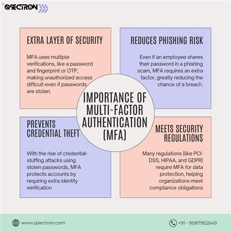 Cybersecurity Dataprotection Mfa Informationsecurity Compliance Digitalsecurity Infosec