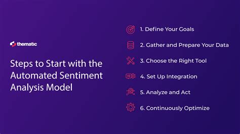 automated sentiment analysis how to get started