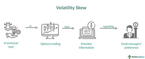Volatility Skew What Is It Examples Types Vs Volatility Smile