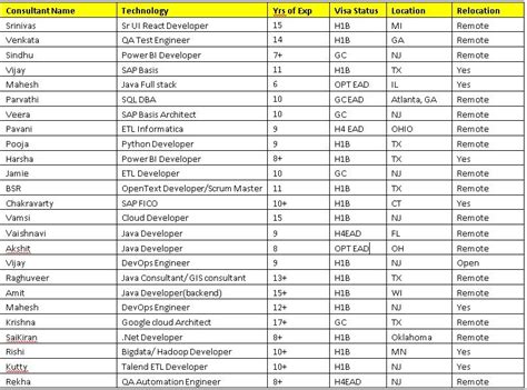Anil Goud On Linkedin Javadeveloper Srjavadeveloper Businessanalyst Fullstackdeveloper