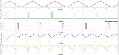 Power Electronics Full Wave Rectifier With R And Rl Load