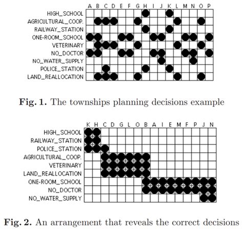 Permutation Matrix