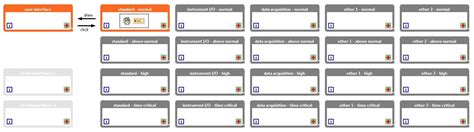 what threads are used during usual vi execution ni community