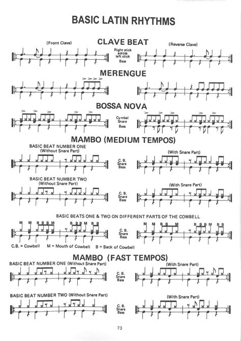 Modes Of The Major Scale Music Theory Artofit