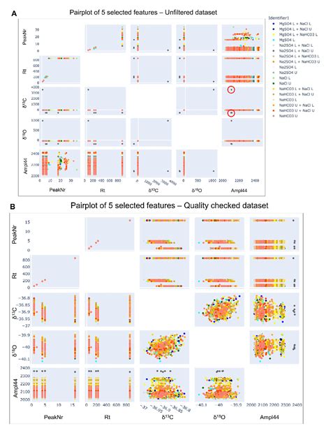 Figure 1 From Exploratory Data Analysis Eda Machine Learning