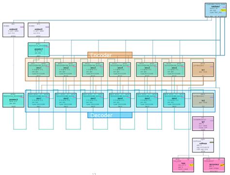 Visually Walking Through A Transformer Model