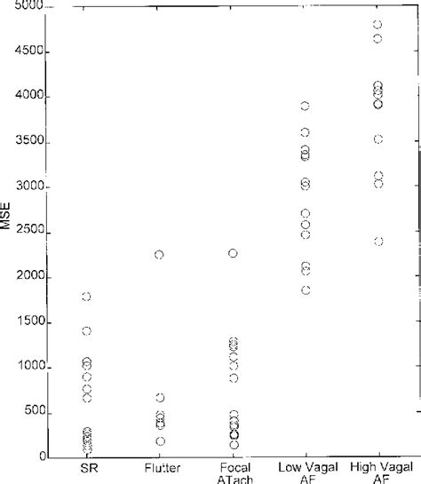 Figure 4 From A High Temporal Resolution Algorithm For Quantifying Organization During Atrial