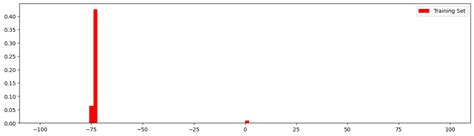 Github Efazhossain Nyc Taxi Fare Prediction Kaggle Challenge