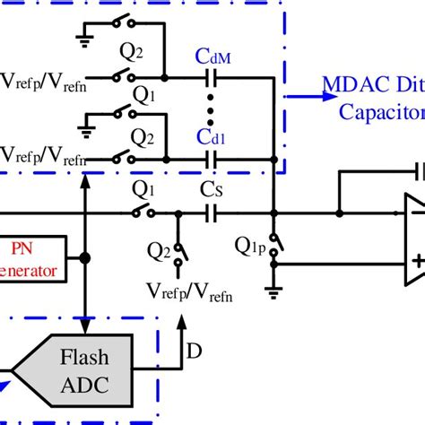 Schematic Of The First Pipeline Stage With Flash Dither And Multiplying Download Scientific