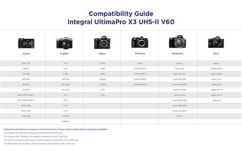 UltimaPro X3 SD CARD SDXC UP TO 300/150MB UHS-II V60