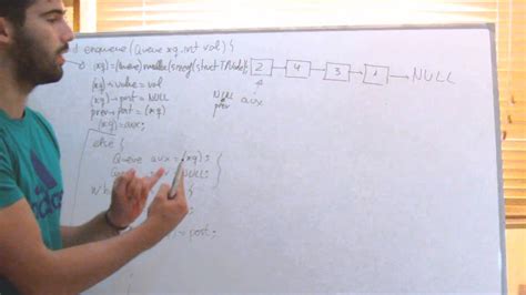 Estructuras De Datos En C Cola Queue M Todo Enqueue Youtube