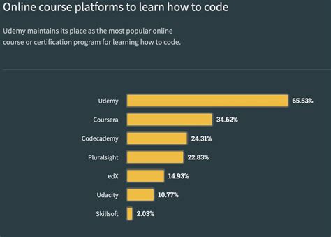 harry hutchison on linkedin the 2023 stack overflow report has been