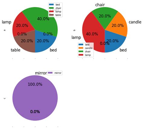 How To Make A Pie Chart Matplotlib At Amparo Pacheco Blog