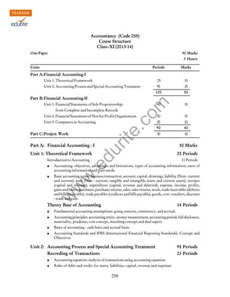 Class 11 Cbse Accountancy Syllabus 2013 14 Pdf