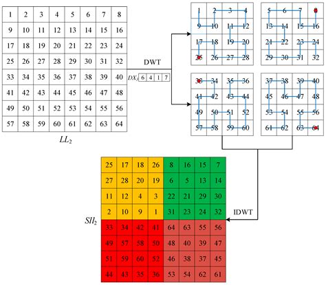 Entropy Free Full Text An Image Encryption Algorithm Based On