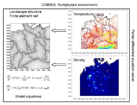 Coupling Gis With Finite Element Methods Download Scientific Diagram