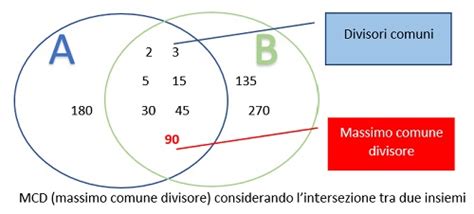 Mcd Massimo Comune Divisore Pesi E Misure