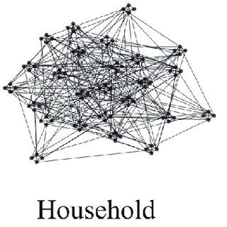 Schematic Visualizations Of Random Graph Models With 80 Nodes And K