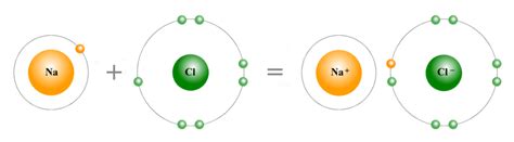 Ionic Bond 