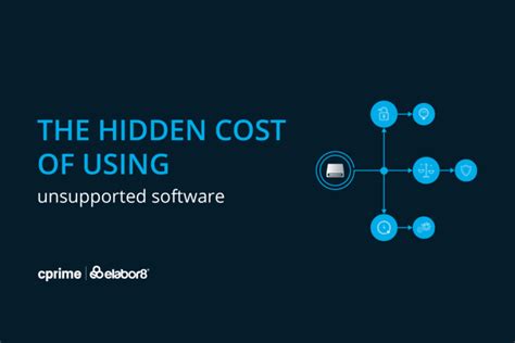 the hidden cost of using unsupported atlassian software l cprime elabor8