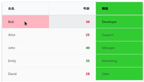 Igbgrid ヘッダーとセルにクラスを適用する方法 Infragistics ナレッジ ベース