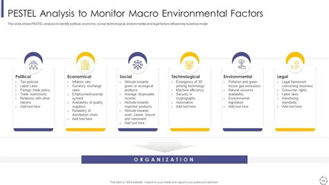 Micro And Macro Environmental Analysis Powerpoint Presentation Slides