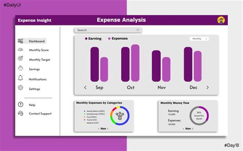 Day18 Design Challenge Of Dailyui Aditya Nair Posted On The Topic
