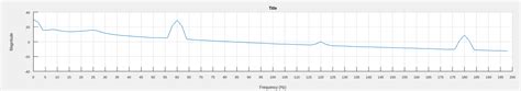 Matlab How To Choose Notch Frequencies For Filtering Line Noise
