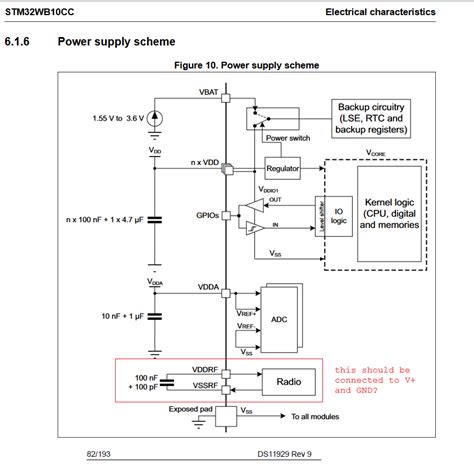 Solved Error In Datasheet Of Stm32wb10 Stmicroelectronics Community