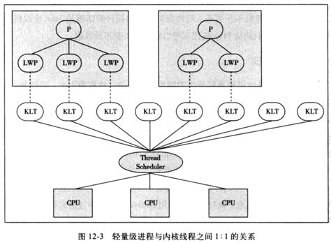 系统线程的实现原理是什么 编程语言 亿速云