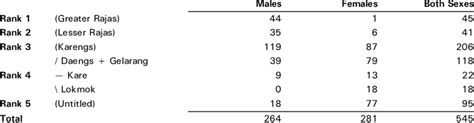 Cross Tabulation Of Titles Against Sex Download Scientific Diagram