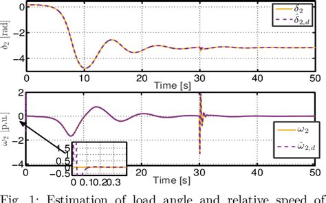 Figure 1 From A Comprehensive State Estimation Methodology For Multimachine Power Systems