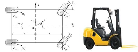 The Kinetic Model Of Forklift Using Electro Hydraulic Drive