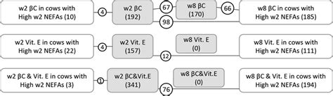 Common Differentially Expressed Genes Deg Between The Comparisons Download Scientific Diagram