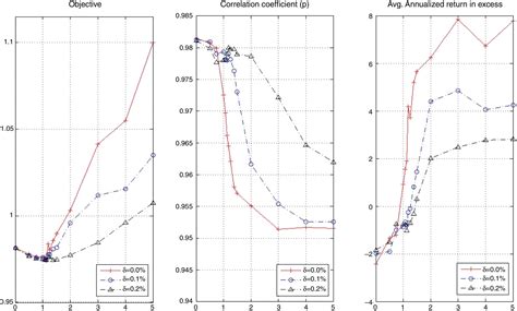 Index Tracking And Enhanced Indexation Using A Parametric Approach