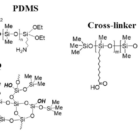 Pdf True Molecular Composites Unusual Structure And Properties Of