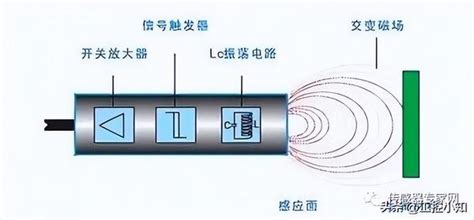 一文读懂工业自动化常见传感器种类、原理，非常详细！ 知乎