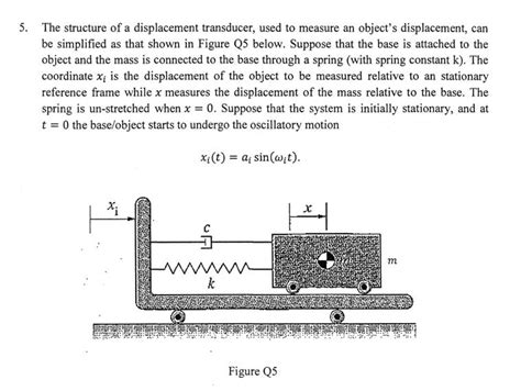 Solved The Structure Of A Displacement Transducer Used Chegg