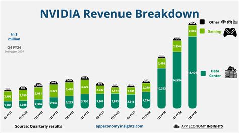 รวมกองทุนหุ้น Nvidia ลงทุนกับผู้ชนะแห่งยุคสมัย Ai Finnomena