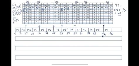 Solved 2 Mlfq Multilevel Feedback Queue Preemptive