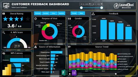 Customer Analytics Dashboard In Power Bi