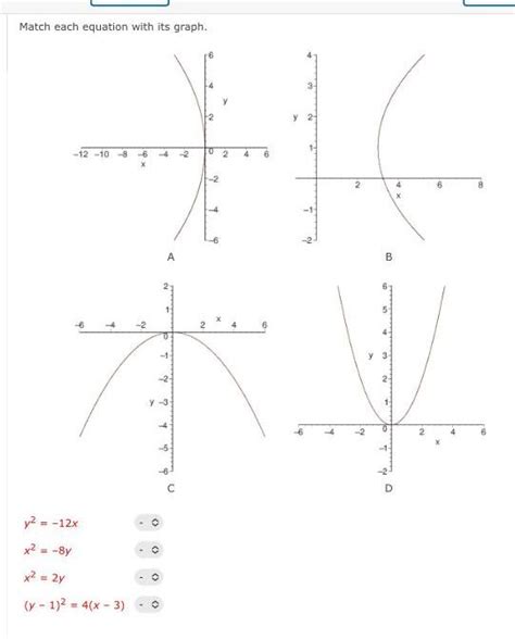 Answered Match Each Equation With Its Graph 12 10 8 6 4 2 X 4 6 Y 12x