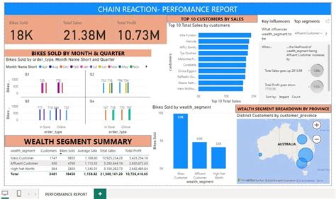how i created a data visualization dashboard using powerbi nkechi anastasia ugochukwu posted